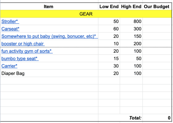 Free Spreadsheet: How Much Does a Baby Cost? (Less Than You Think!)