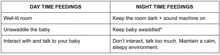 The New Mom's Complete Guide to Eat Play Sleep